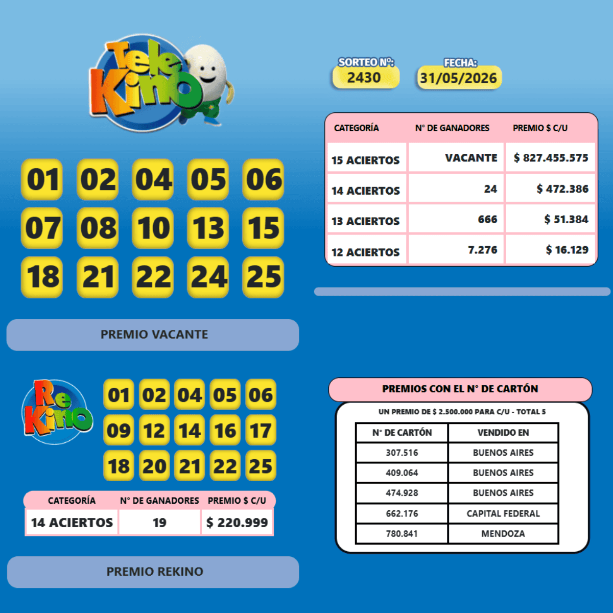 Resultados Telekino números ganadores del domingo 31 de mayo controlar ...