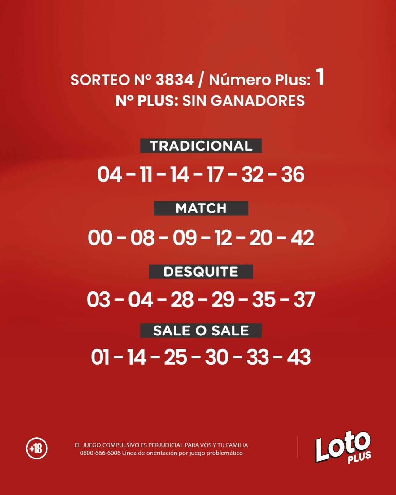 Resultados Loto Plus del sábado 29 de noviembre controlar sorteo 3835 y ...