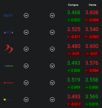 Cierre del dólar: Precio del tipo de cambio del martes 2 de junio ...
