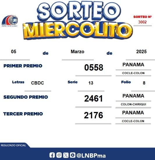 Resultados de la Lotería Nacional de Panamá: números ganadores del ...