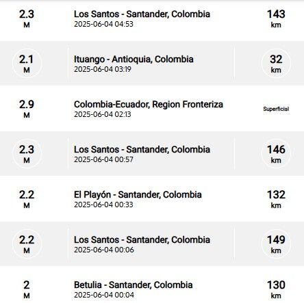 Temblor en Colombia del miércoles 4 de junio cuál fue el epicentro y magnitud del último sismo ...