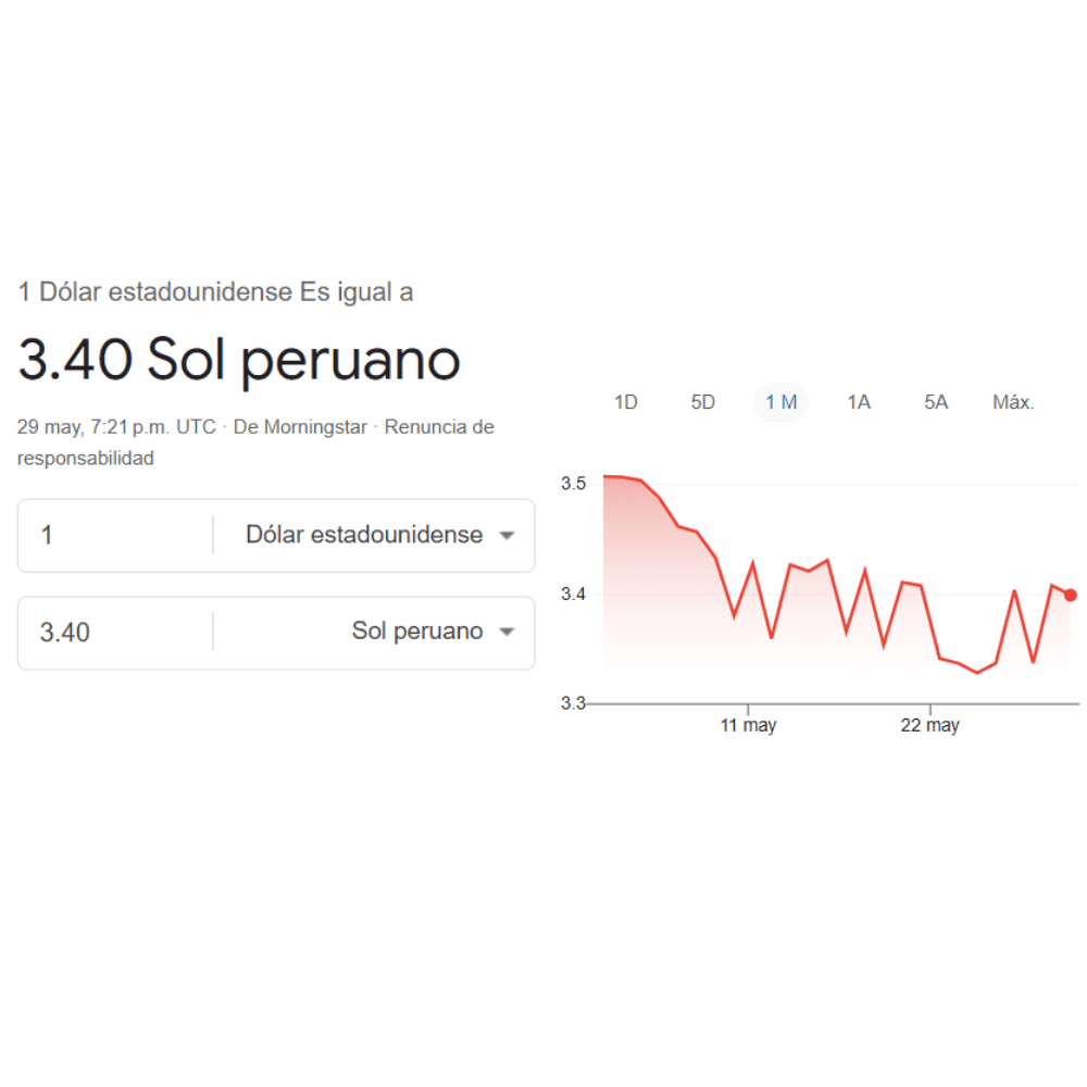 Precio del dólar en Perú del domingo 31 de mayo | tasa | cotización ...