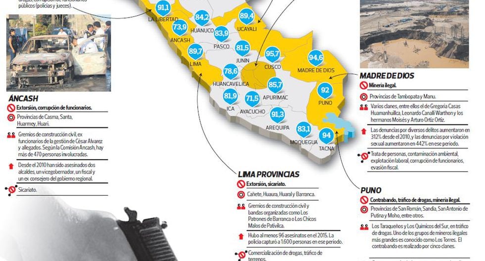 Perú: Crimen organizado: los principales delitos por regiones ...